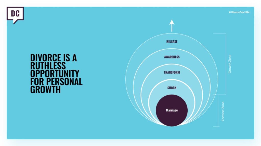 The four stages of divorce you need to know - Divorce Club